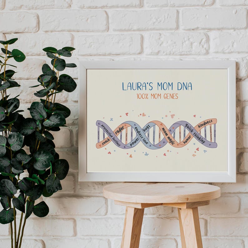 Funny Custom Mom DNA Poster for Mother’s Day, Personalized Genetic ...