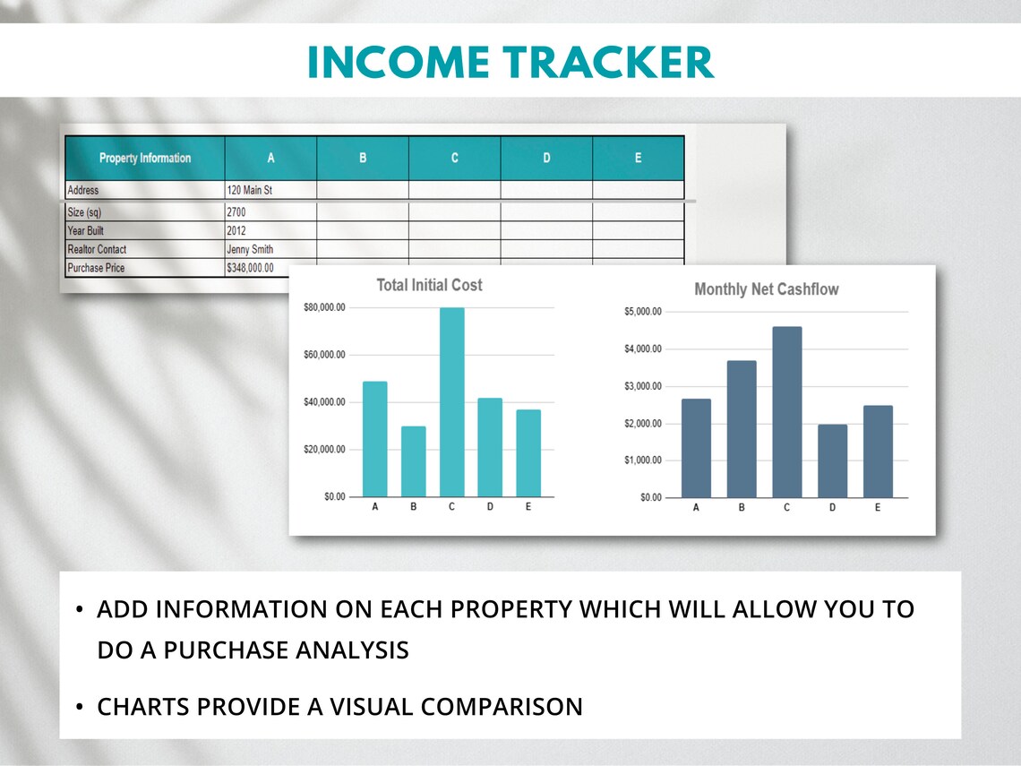 Short Term Rental Spreadsheet | Air Bnb Cost Analysis | Editable ...