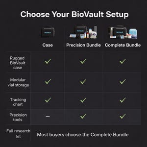 Peptide Storage Case: Biovault Vial Organizer - Etsy