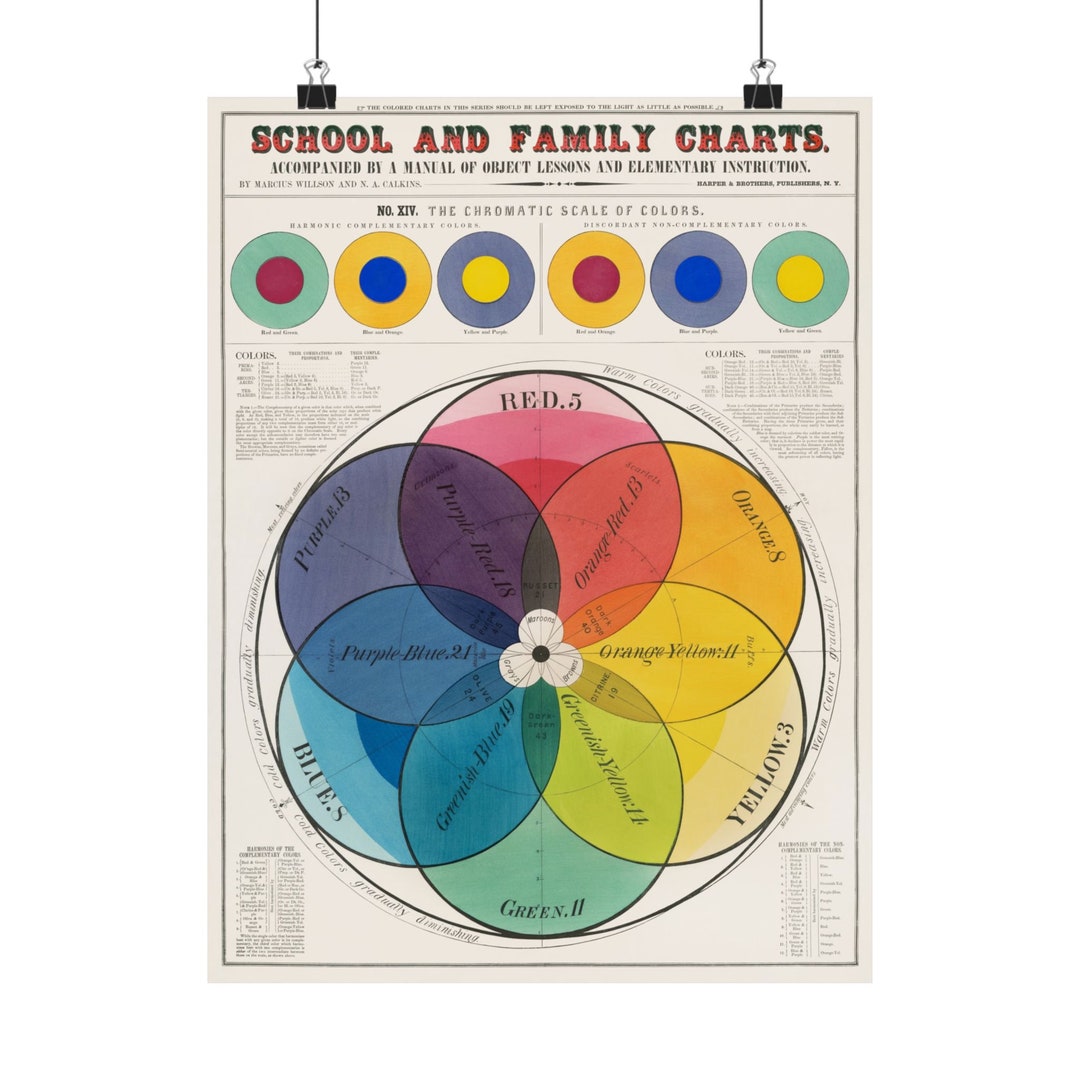 Back to School Poster, School and Family Chart Poster, School Poster ...