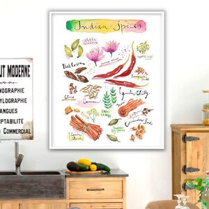 Large Indian Spices Poster, India Kitchen Print, Watercolor Painting ...