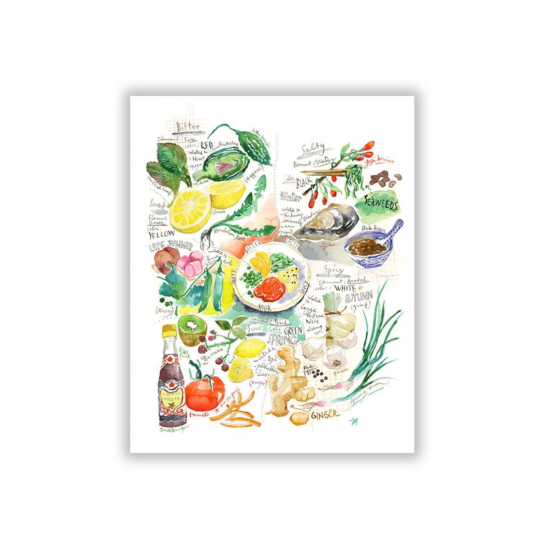 Five elements poster print - Etsy France