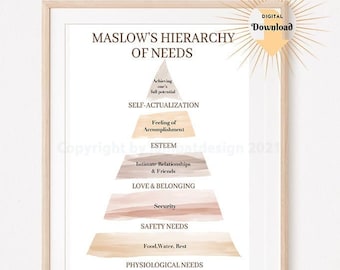 Hierarchy of Needs Poster - Etsy