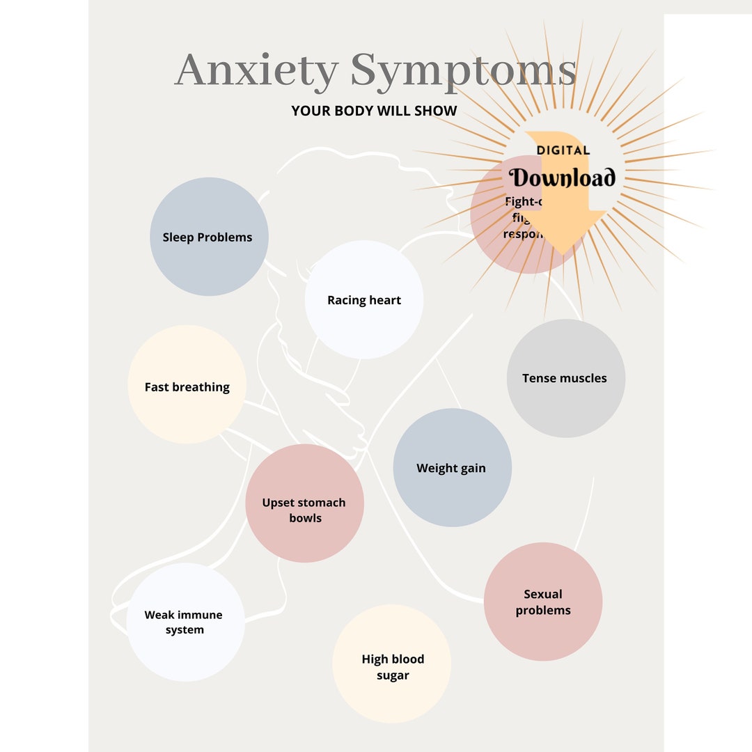 Anxiety Body Symptoms Wall Art Digital Print Counselor Mental Health ...