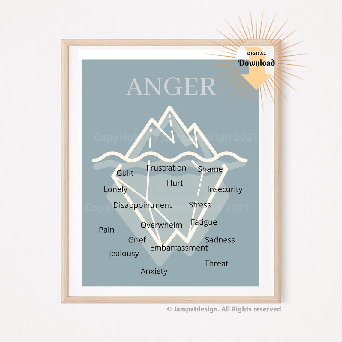 Anger Iceberg Wall Art Digital Print Counselor Wall Decor Mental Health ...
