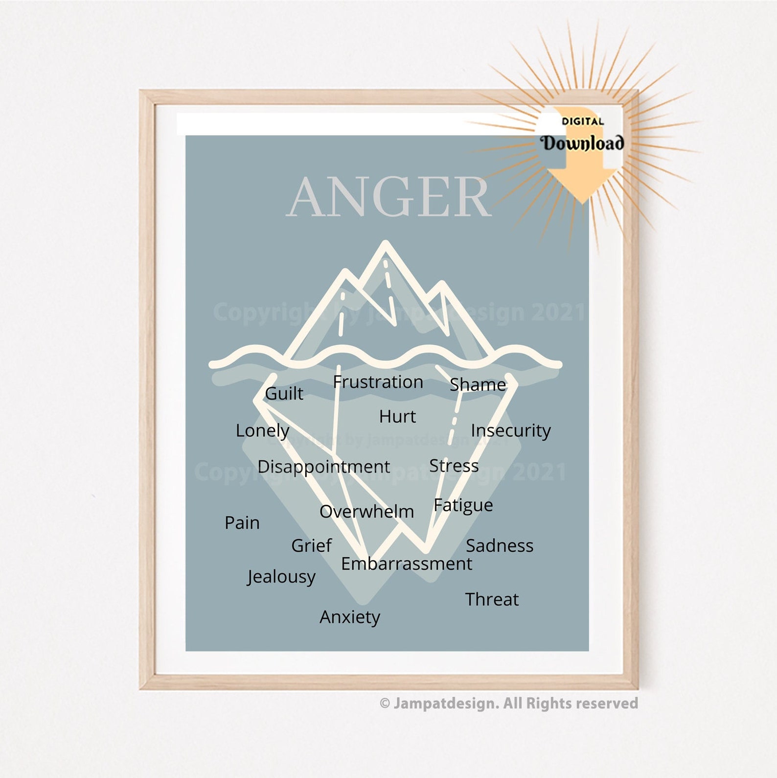 Anger Iceberg Wall Art Digital Print Counselor Wall Decor Mental Health ...