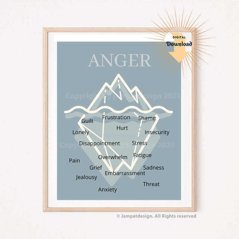 Anger Iceberg Wall Art Digital Print Counselor Wall Decor Mental Health ...
