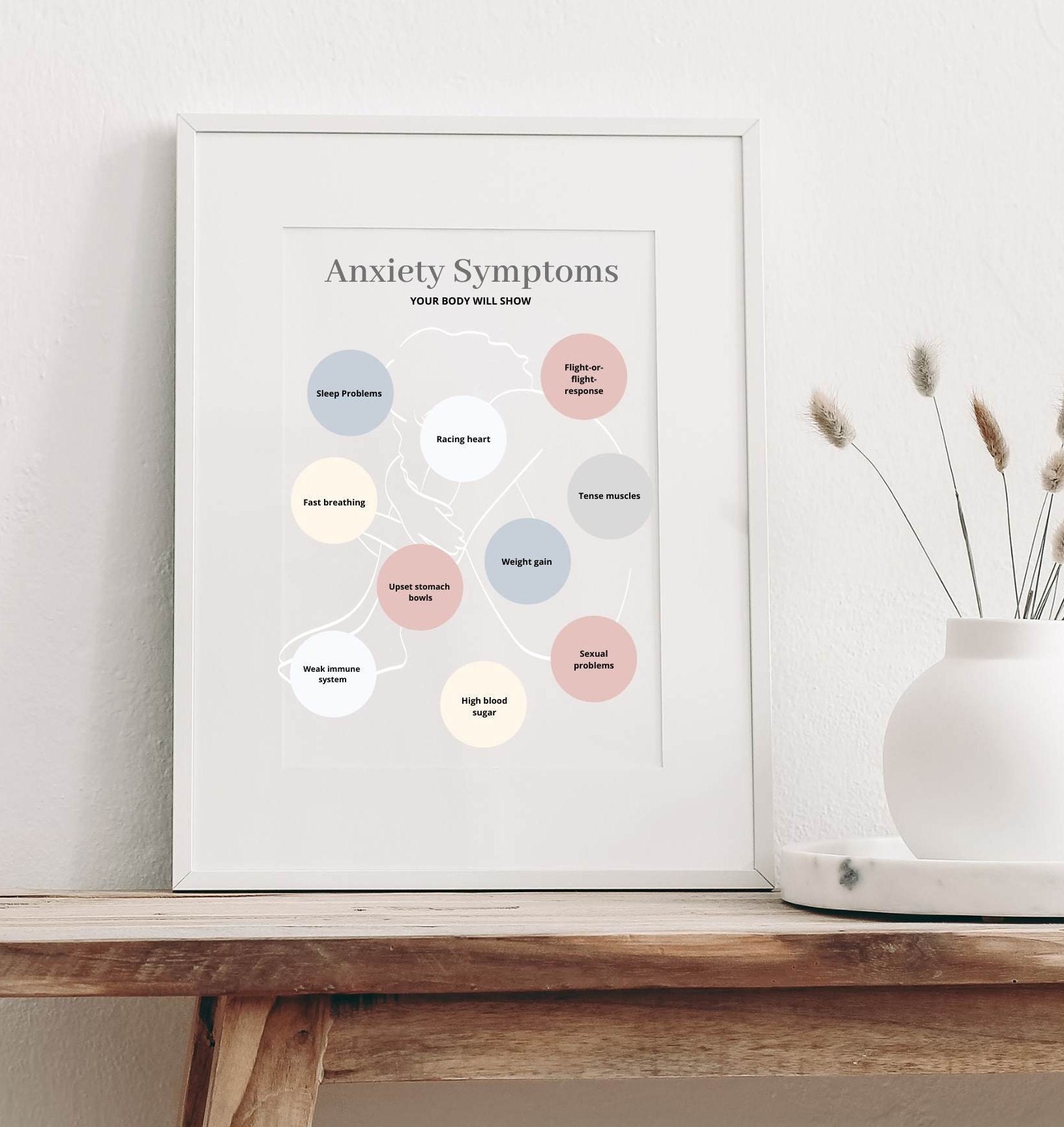 Anxiety Body Symptoms Wall Art Digital Print Counselor Mental Health ...