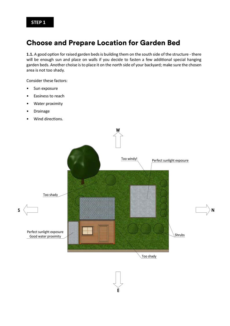 4x8 Raised Planter Box Plans PDF: DIY Garden Bed Assembly Guide - Etsy