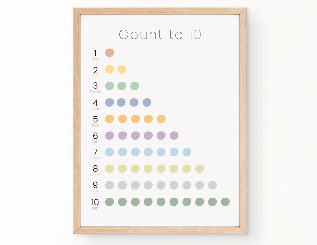 Count to 10 Educational Poster L Neutral Rainbow L Nursery Toddler ...