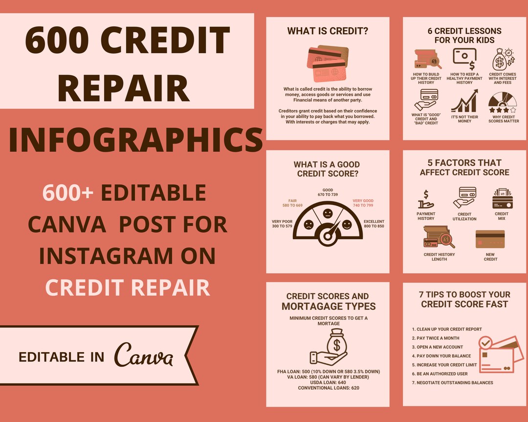 Credit Repair Instagram Post Templates. Social Media Bundle ...