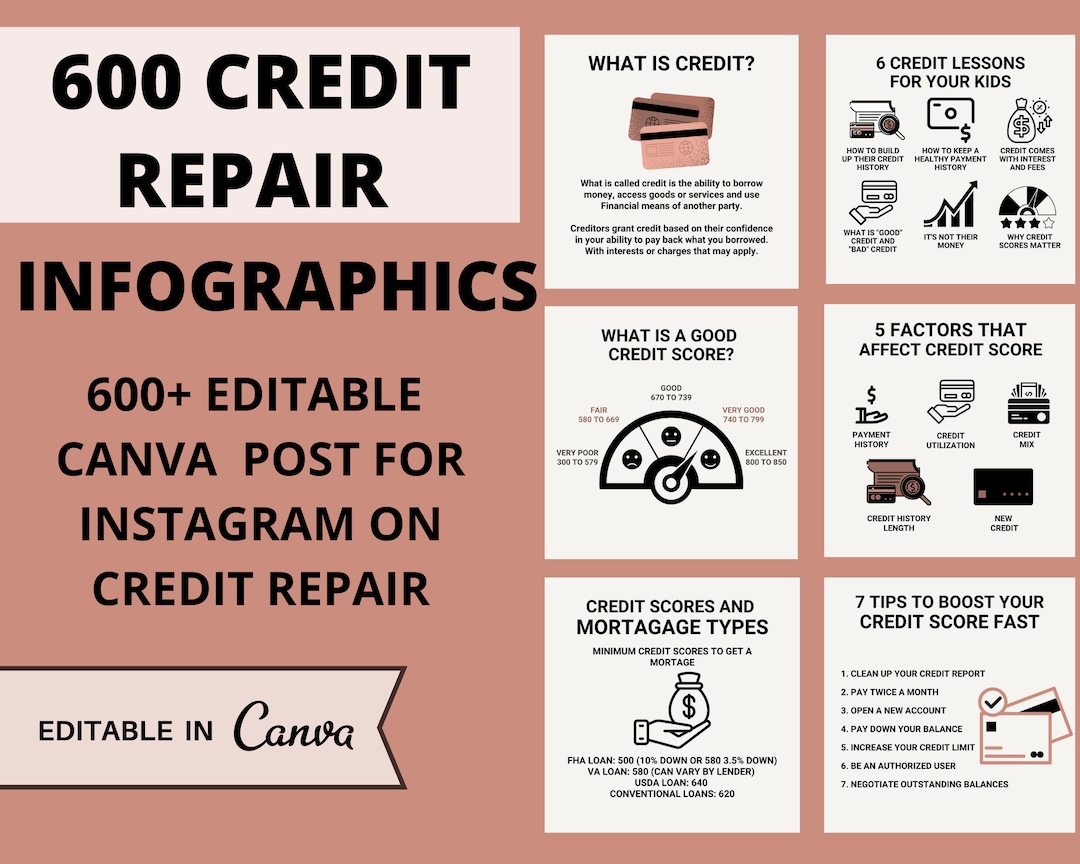 Credit Repair Instagram Post Templates. Social Media Bundle ...