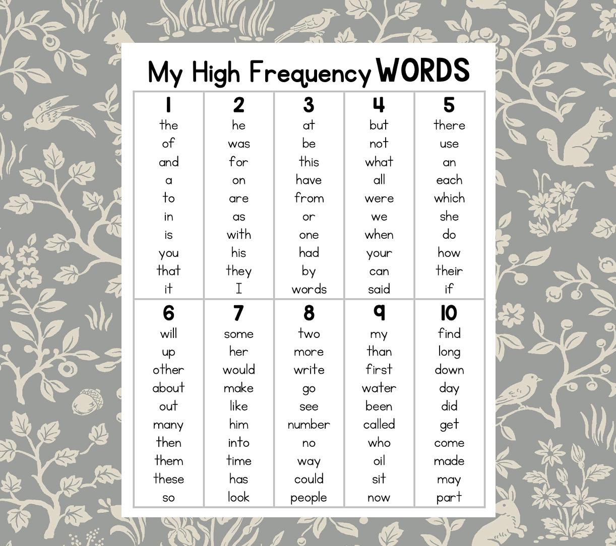 1,000 High Frequency Words - Fry's - Spelling Words - Sight Words ...