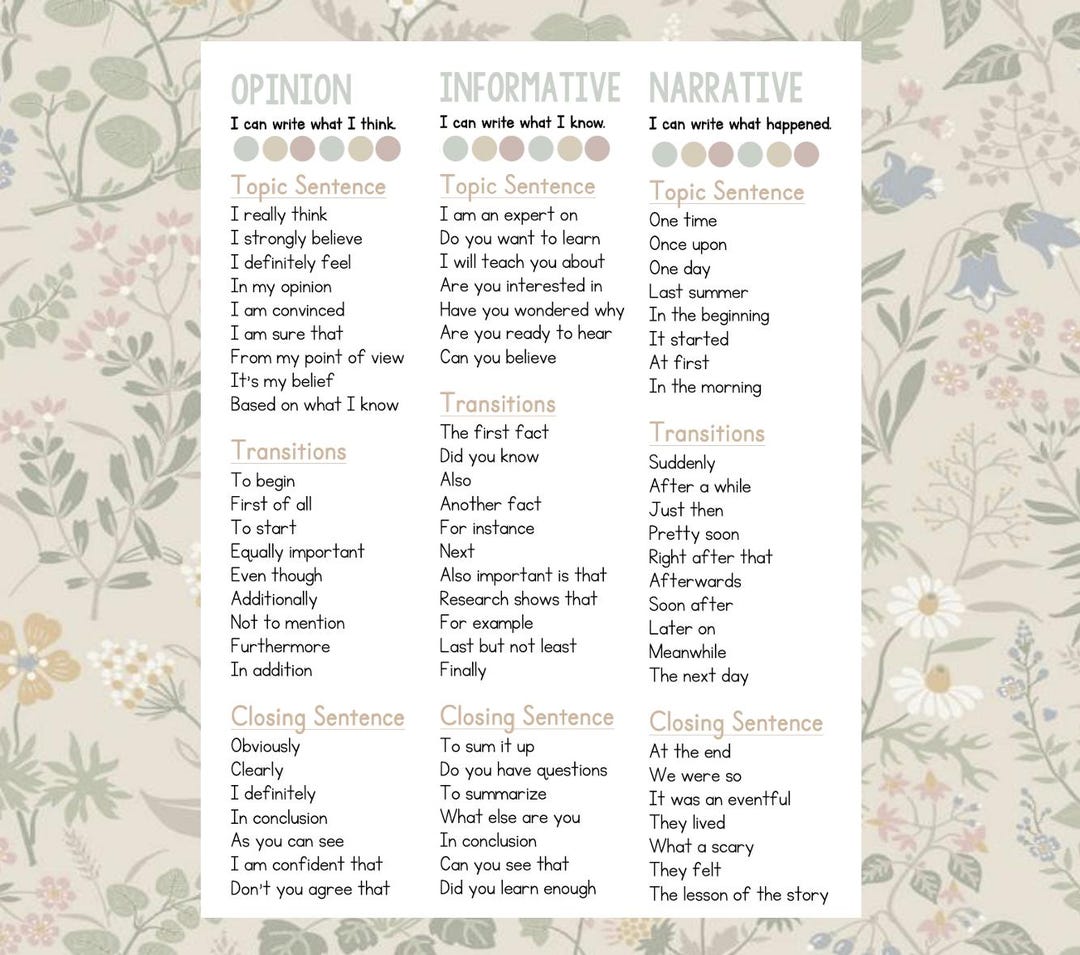 Writing Helper - Narrative - Informative - Opinion - Creative Writing ...