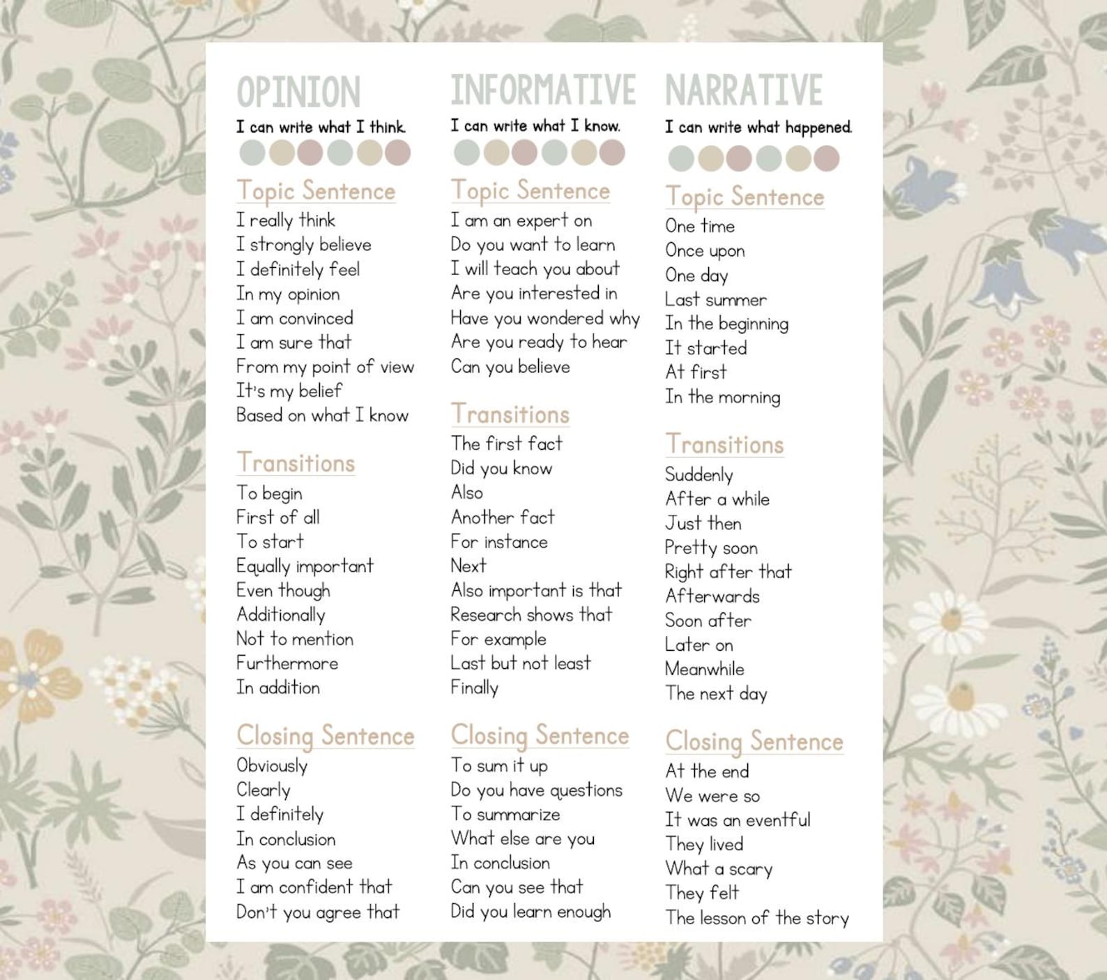 Writing Helper - Narrative - Informative - Opinion - Creative Writing ...