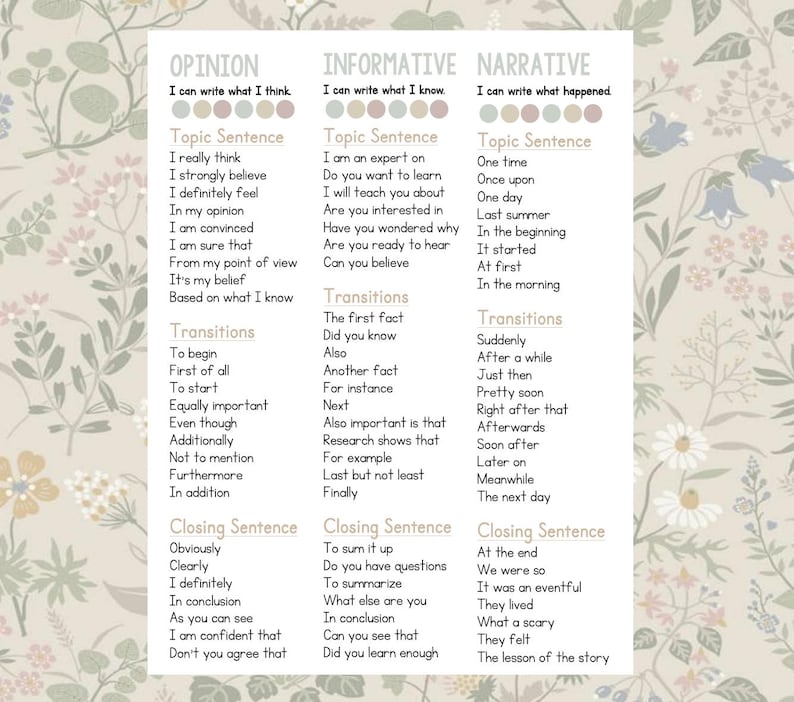 Writing Helper - Narrative - Informative - Opinion - Creative Writing ...