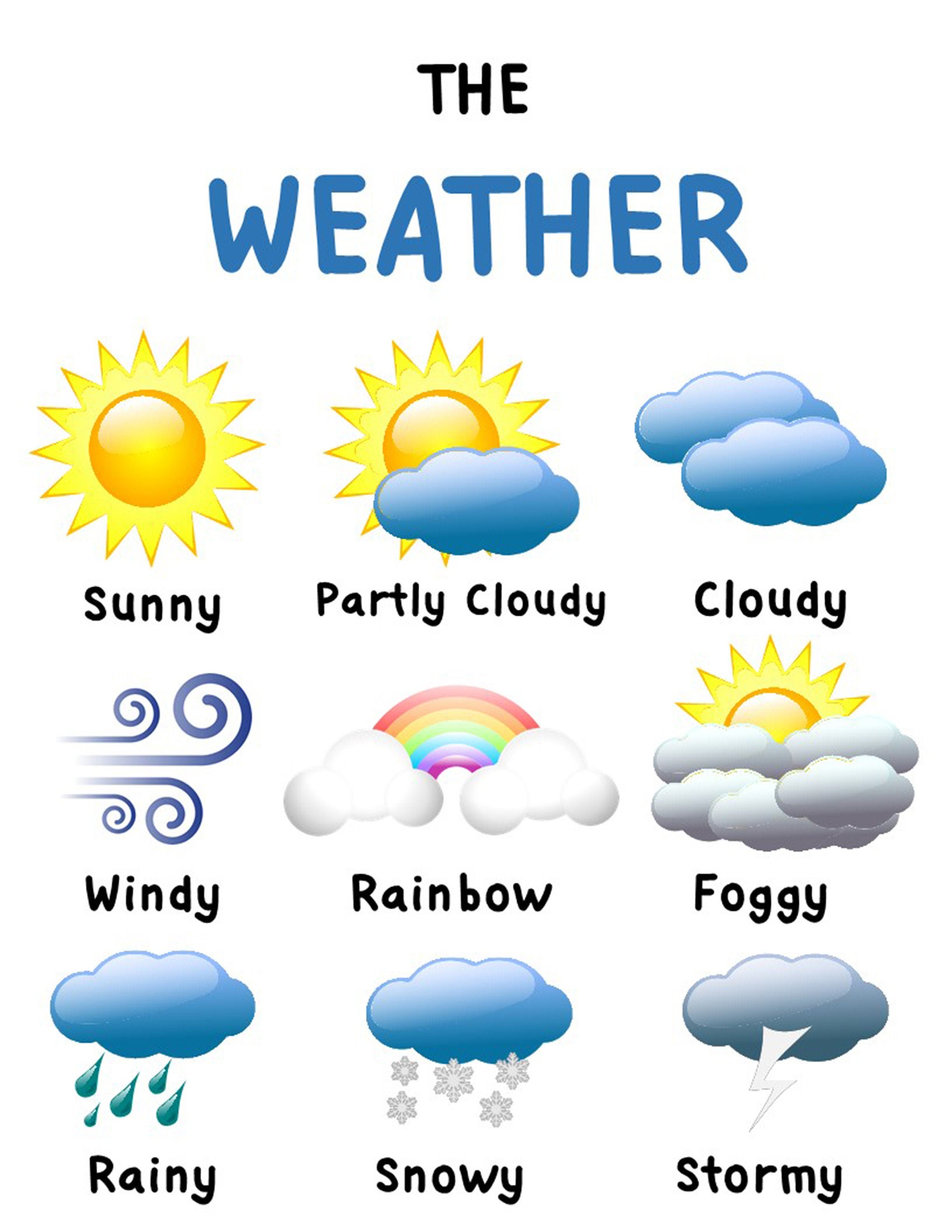 The Weather Poster | Etsy