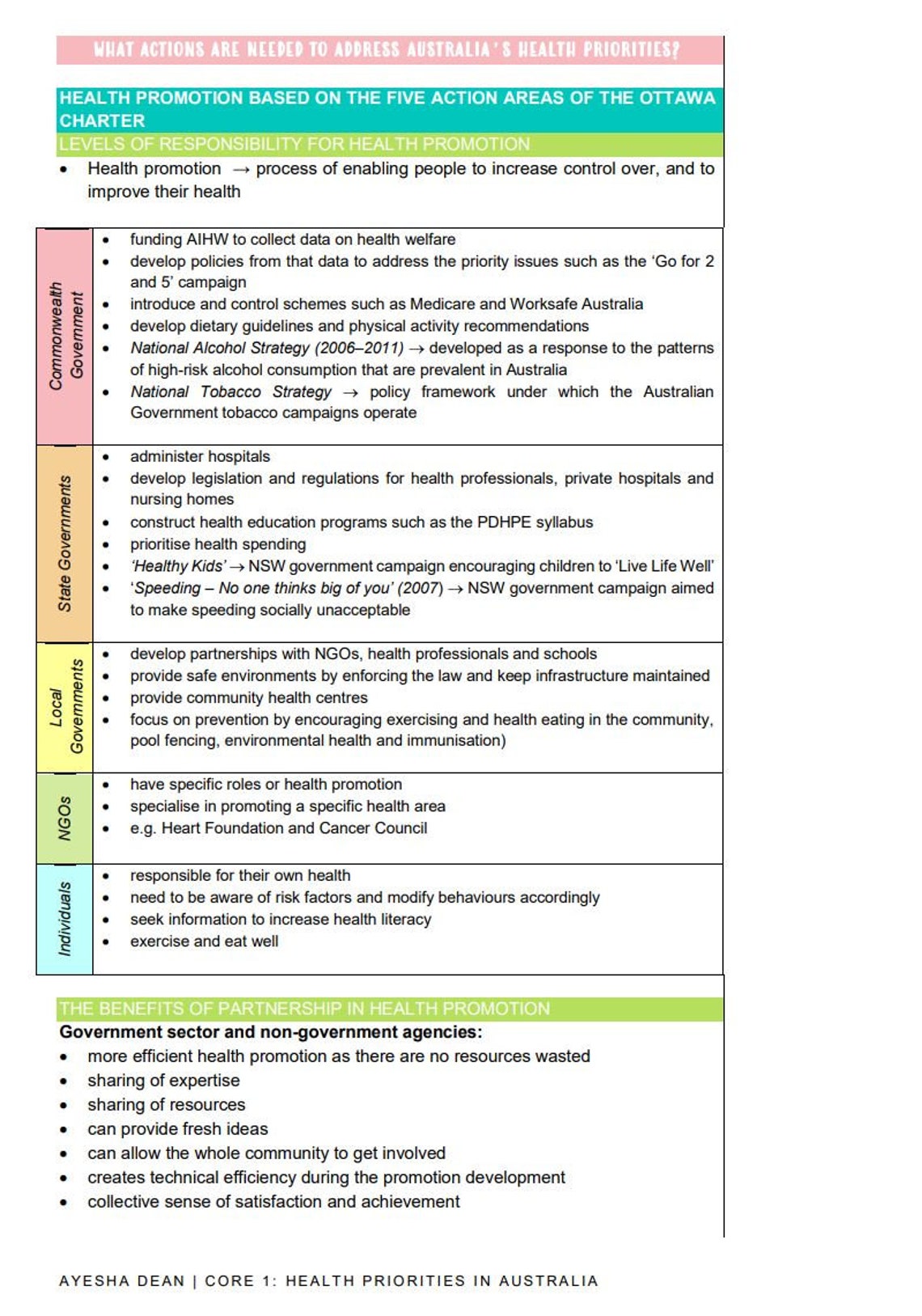 HSC PDHPE Core 1 Notes - Etsy Australia