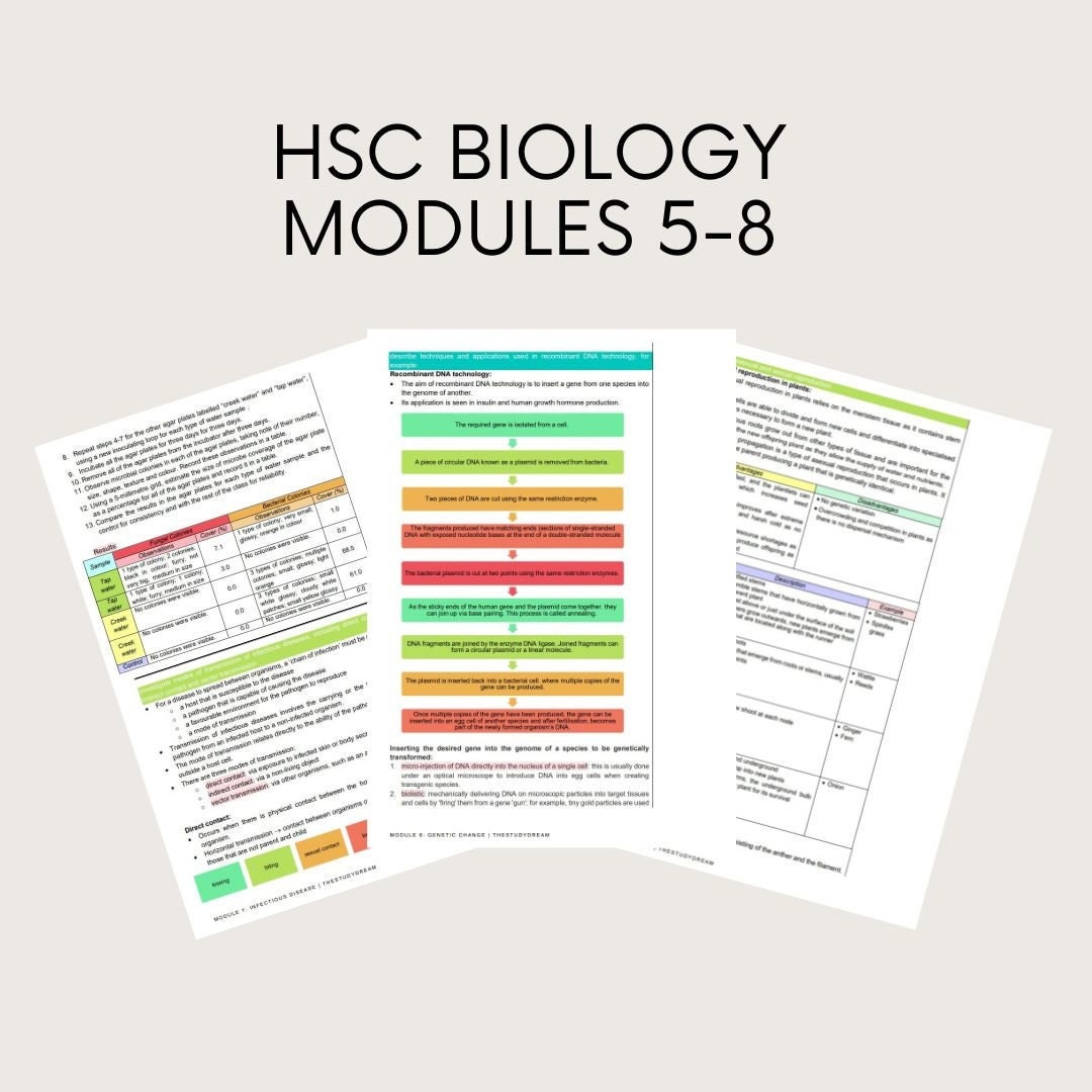HSC Biology Notes (modules 5-8) - Etsy