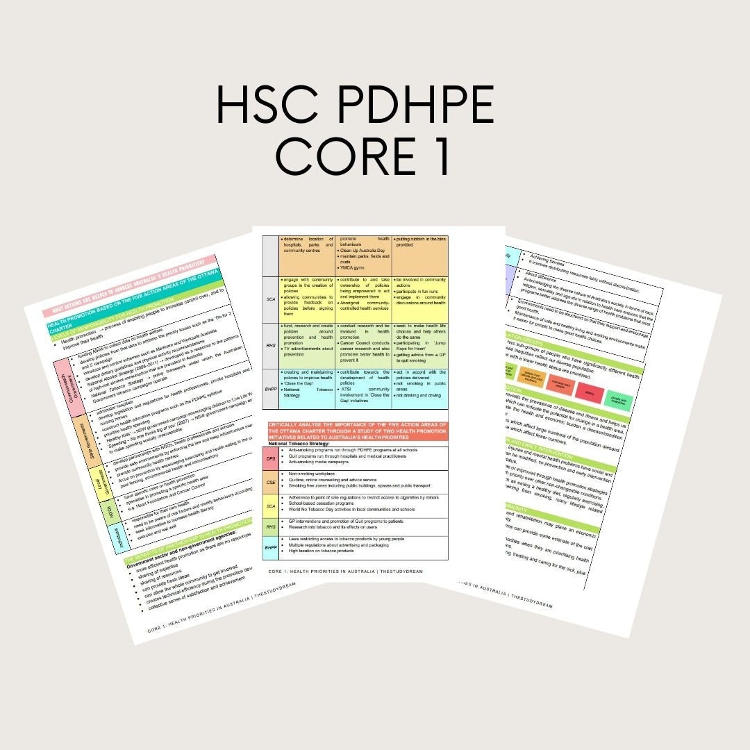 HSC PDHPE Core 1 Notes - Etsy Australia