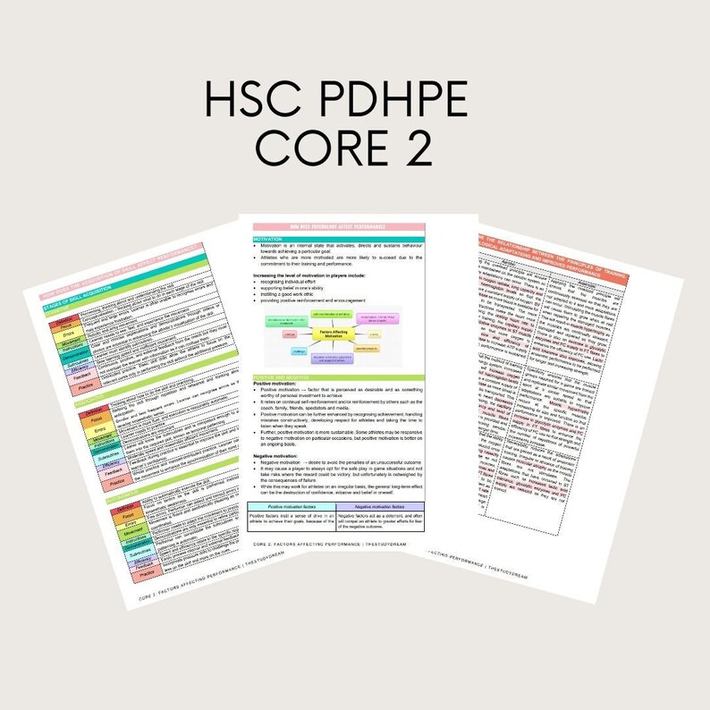 HSC PDHPE Core 2 Notes - Etsy