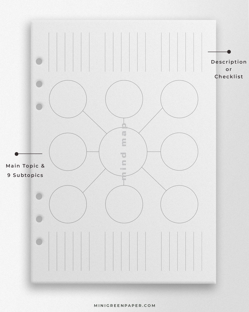 Mind Map Template, Editable Brainstorming Idea Board PDF, Creative ...