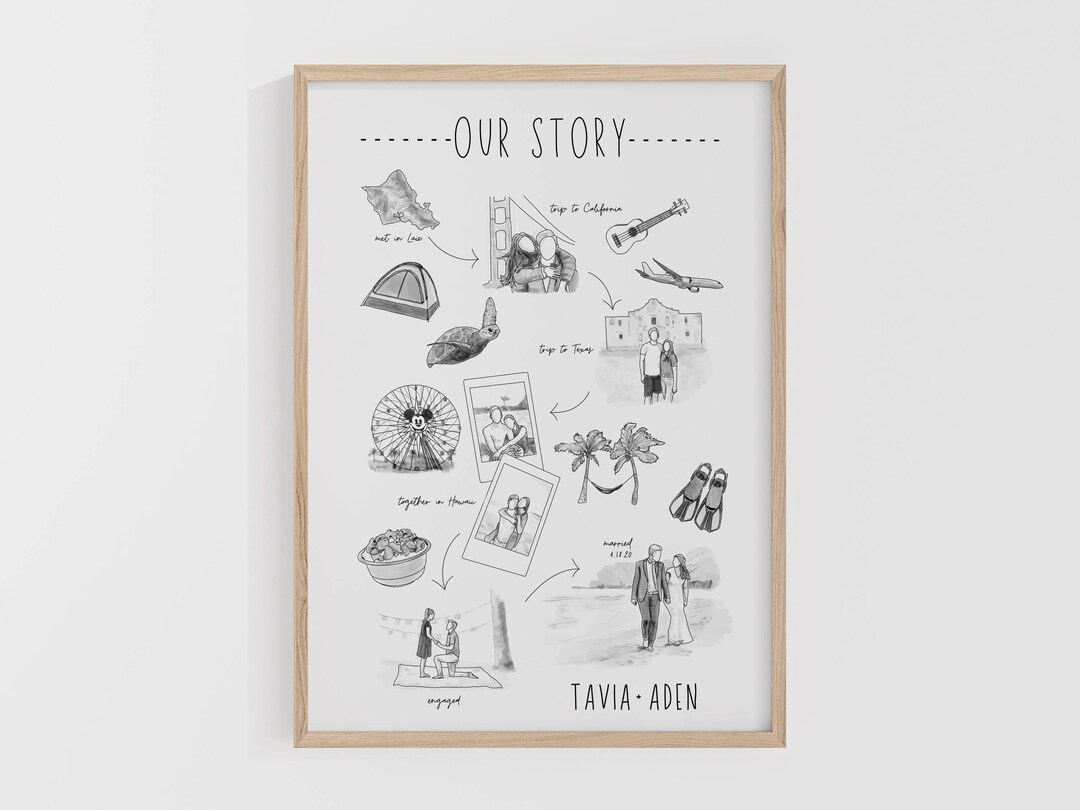 Custom Relationship Timeline Art: Personalized Couple's Story (digital ...