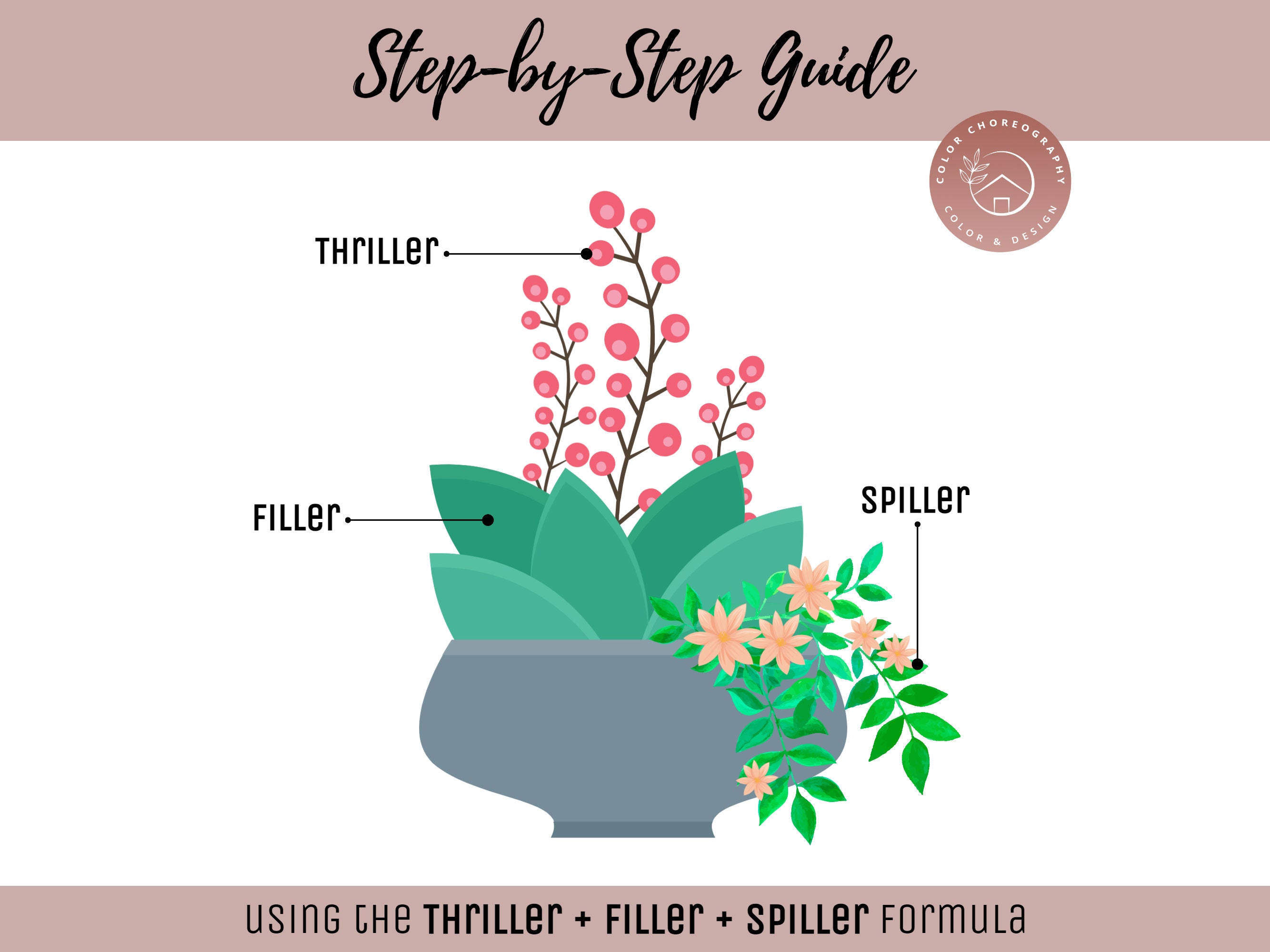 Container Garden Plan, Beginner Garden Guide, How-to Flower Garden ...