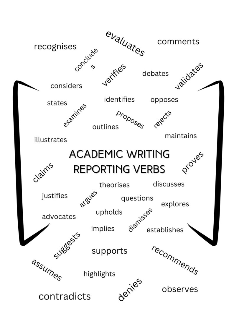 Digital Print, Academic Writing Reporting Verbs, Digital Download ...