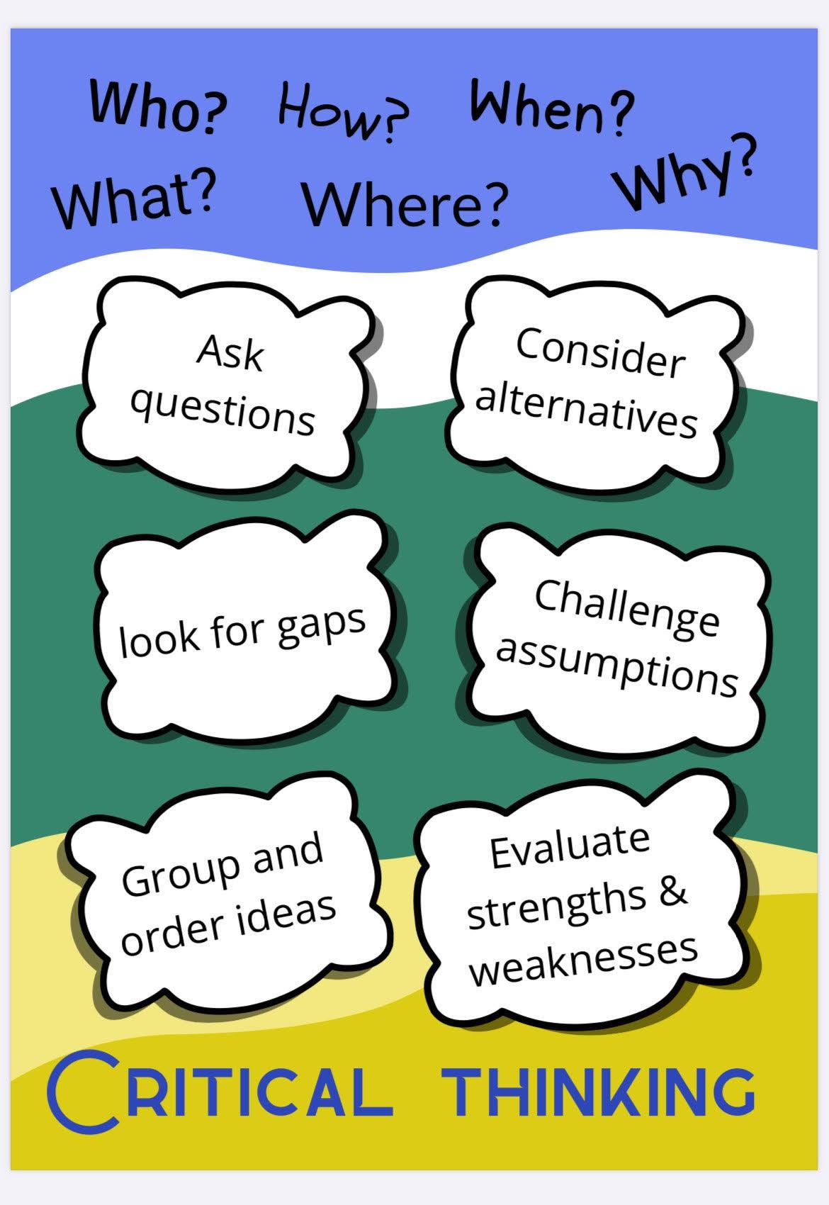 Critical Thinking Poster - Etsy