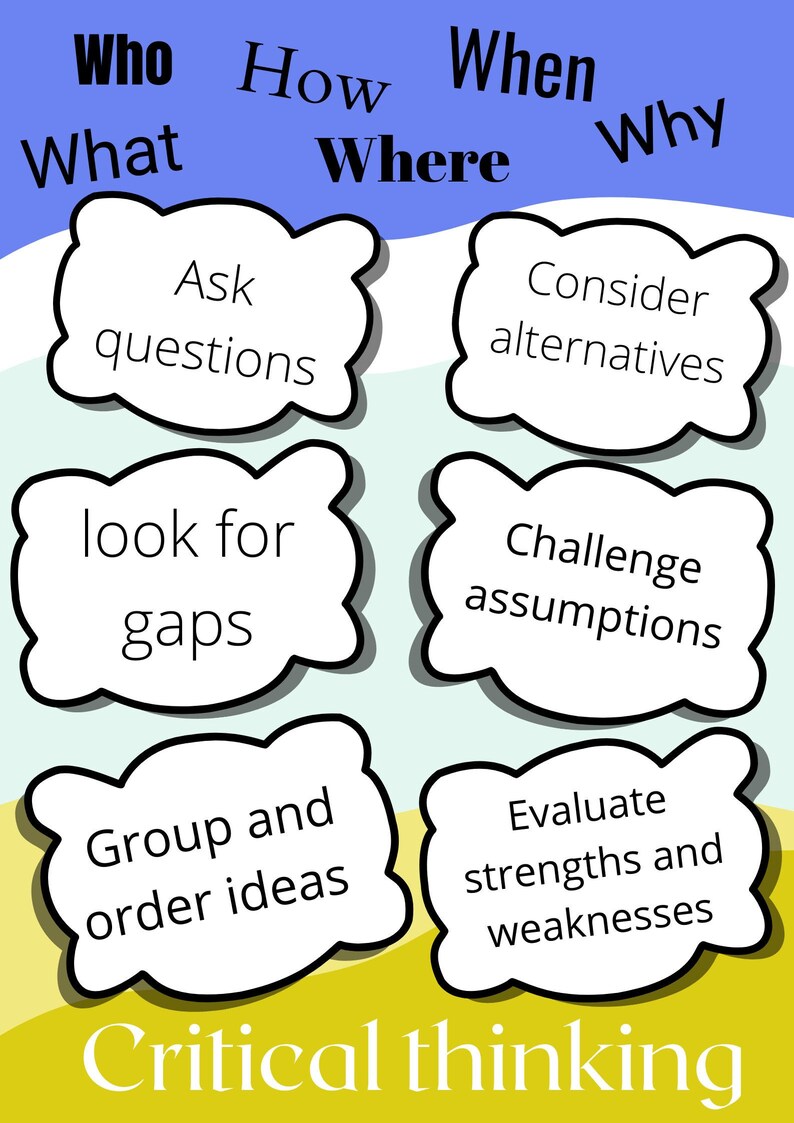 Critical Thinking Poster - Etsy