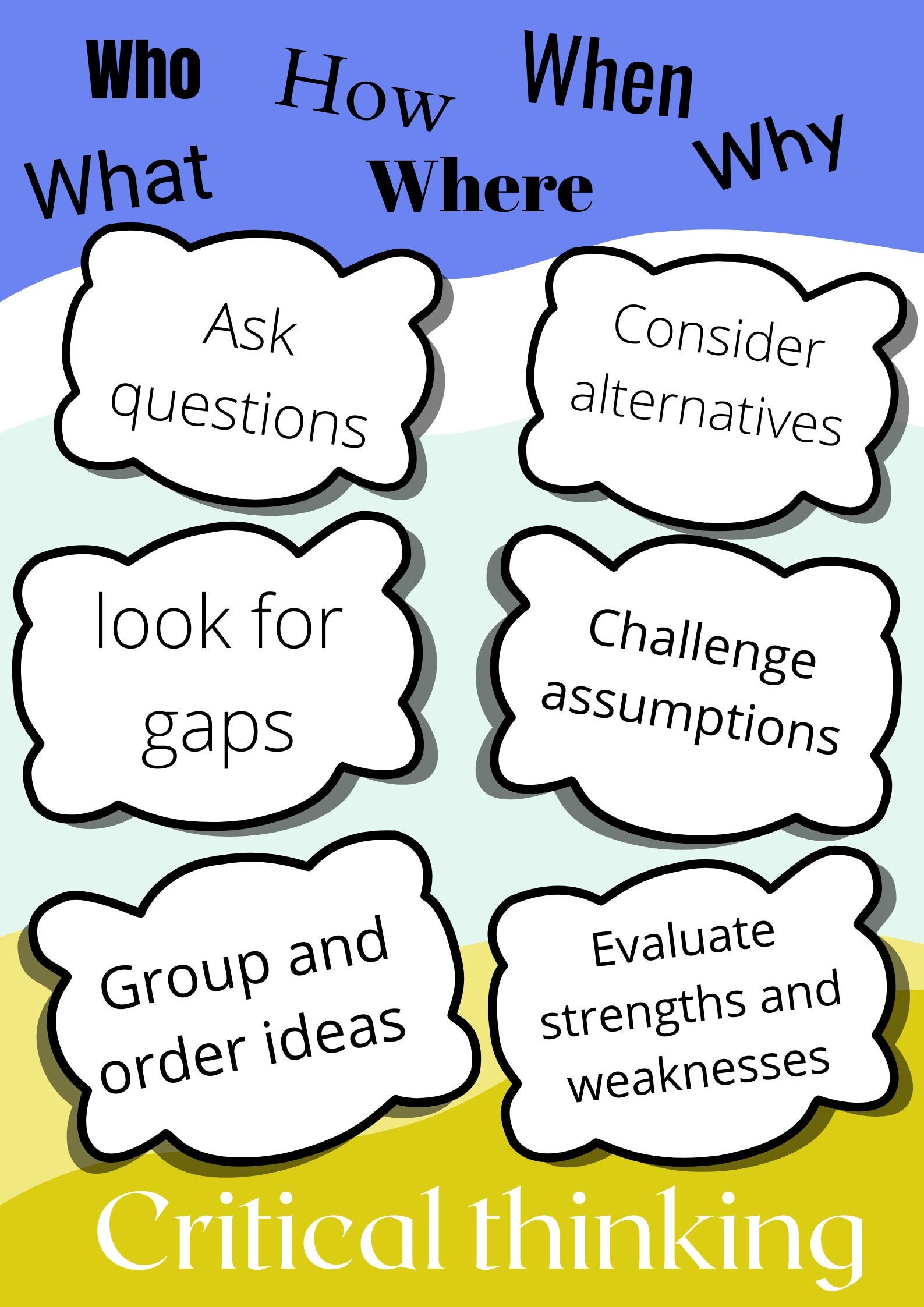 Critical Thinking Poster - Etsy