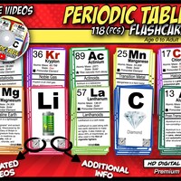 Periodic Table of Elements Cards · Educational Cards · Flash Cards ...