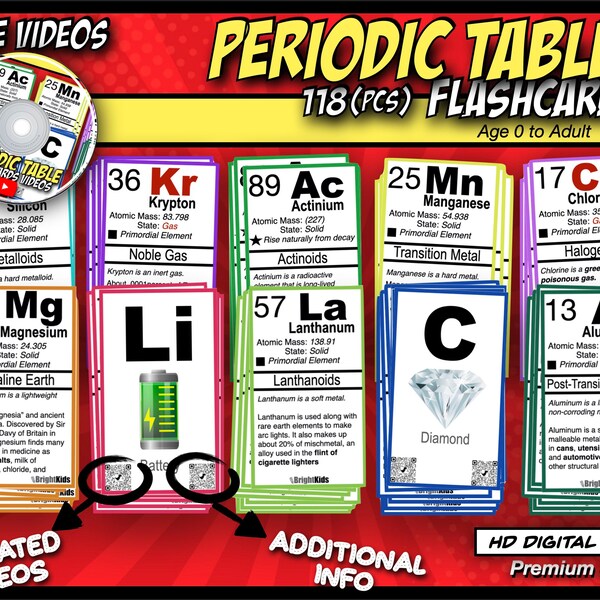 Periodic Table - Etsy