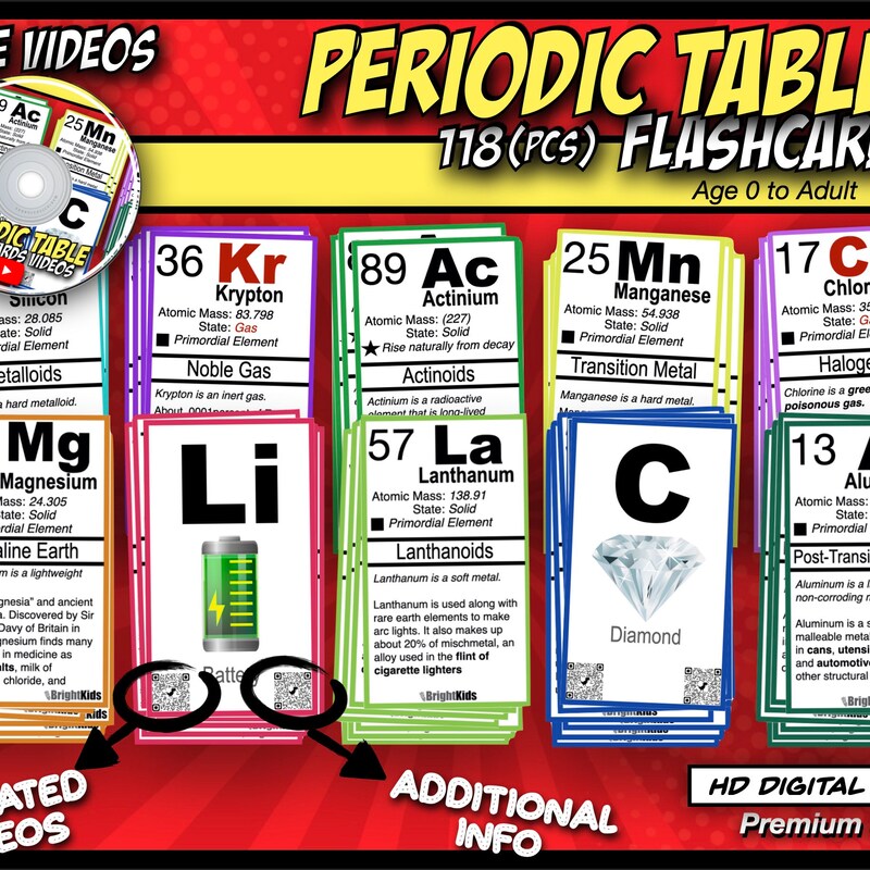 Periodic Table - Etsy
