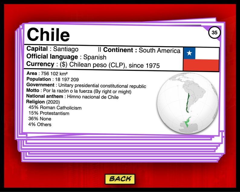 Flags of South America Flashcards South America Continent Map Currency ...