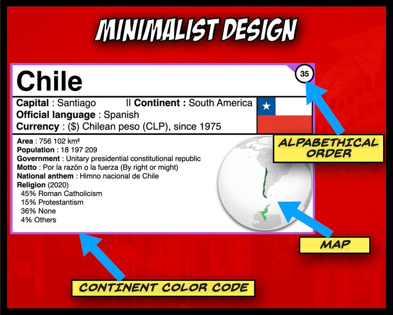 Flags of South America Flashcards South America Continent Map Currency ...