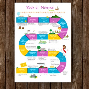 Book of Mormon Timeline Printable + Bonus Reading Chart - Etsy