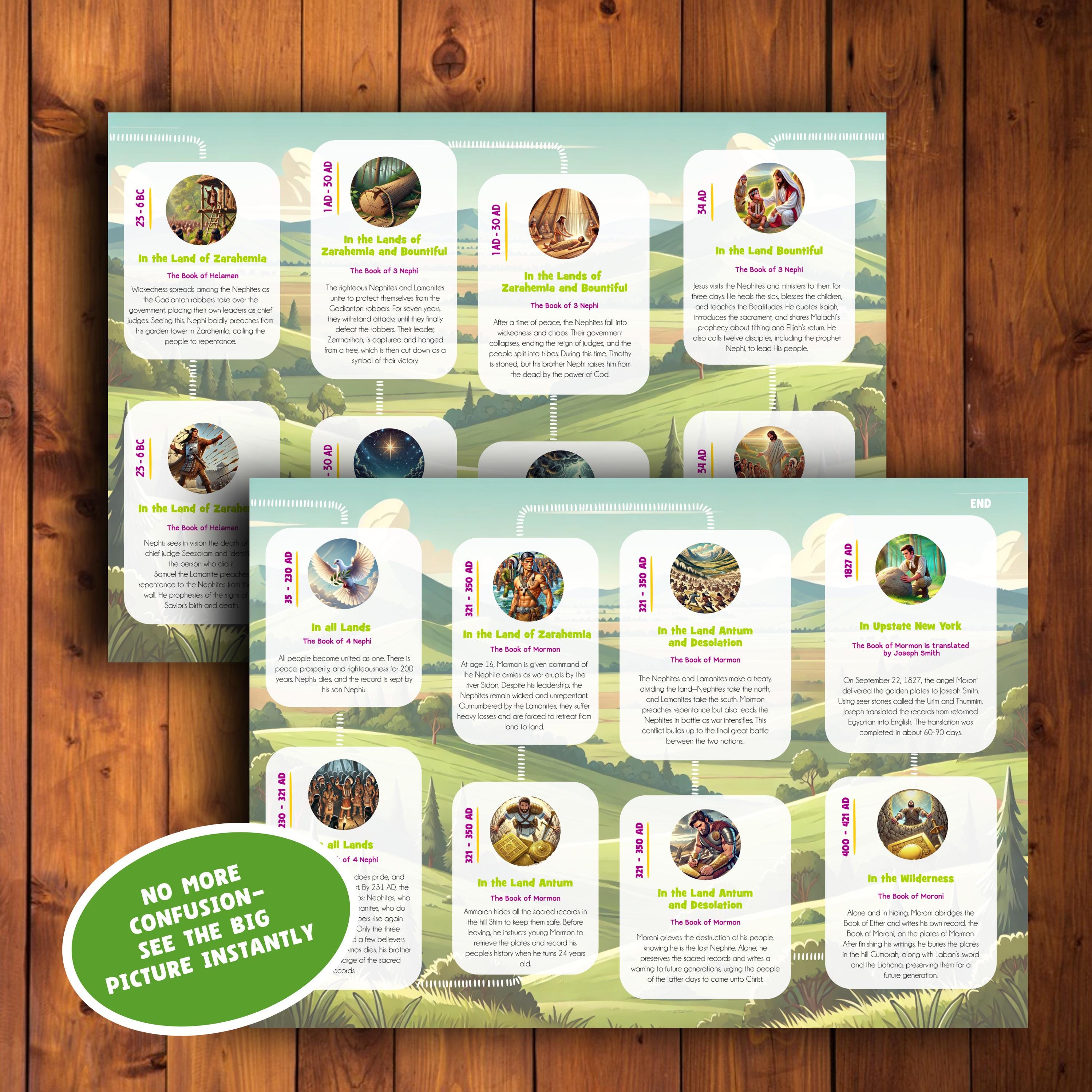Book of Mormon Timeline Valley - Etsy