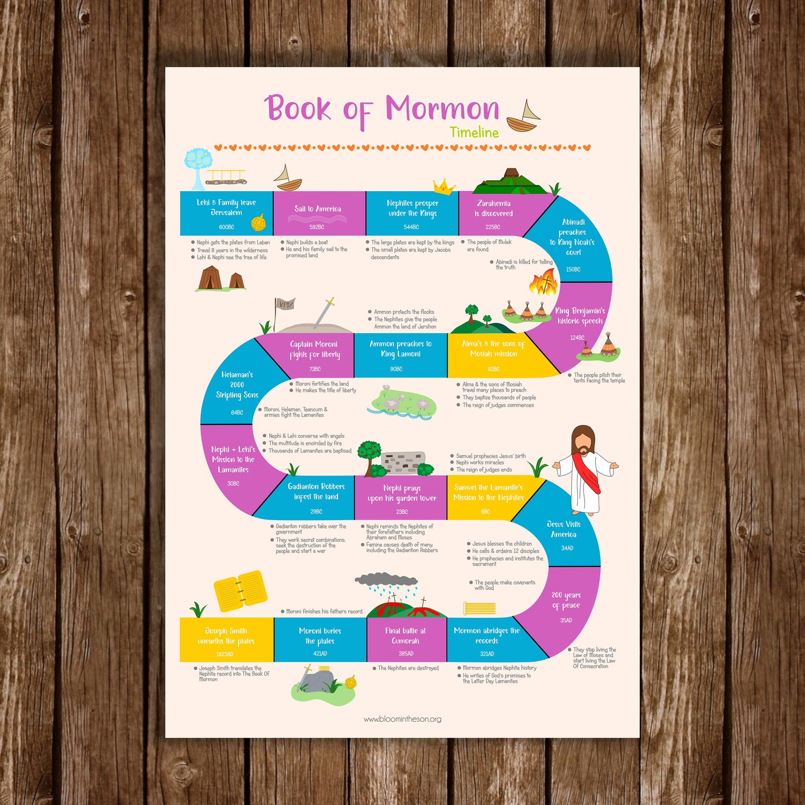 Book of Mormon Timeline Printable Bonus Reading Chart - Etsy
