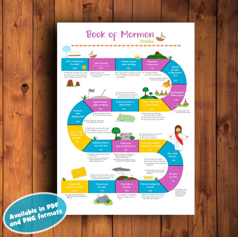 Book of Mormon Timeline Printable + Bonus Reading Chart - Etsy