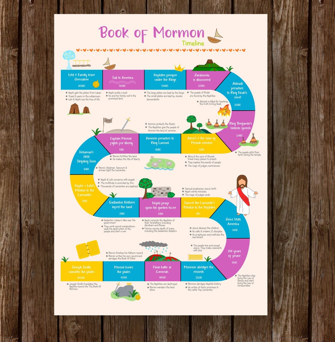 Book of Mormon Timeline Printable + Bonus Reading Chart - Etsy