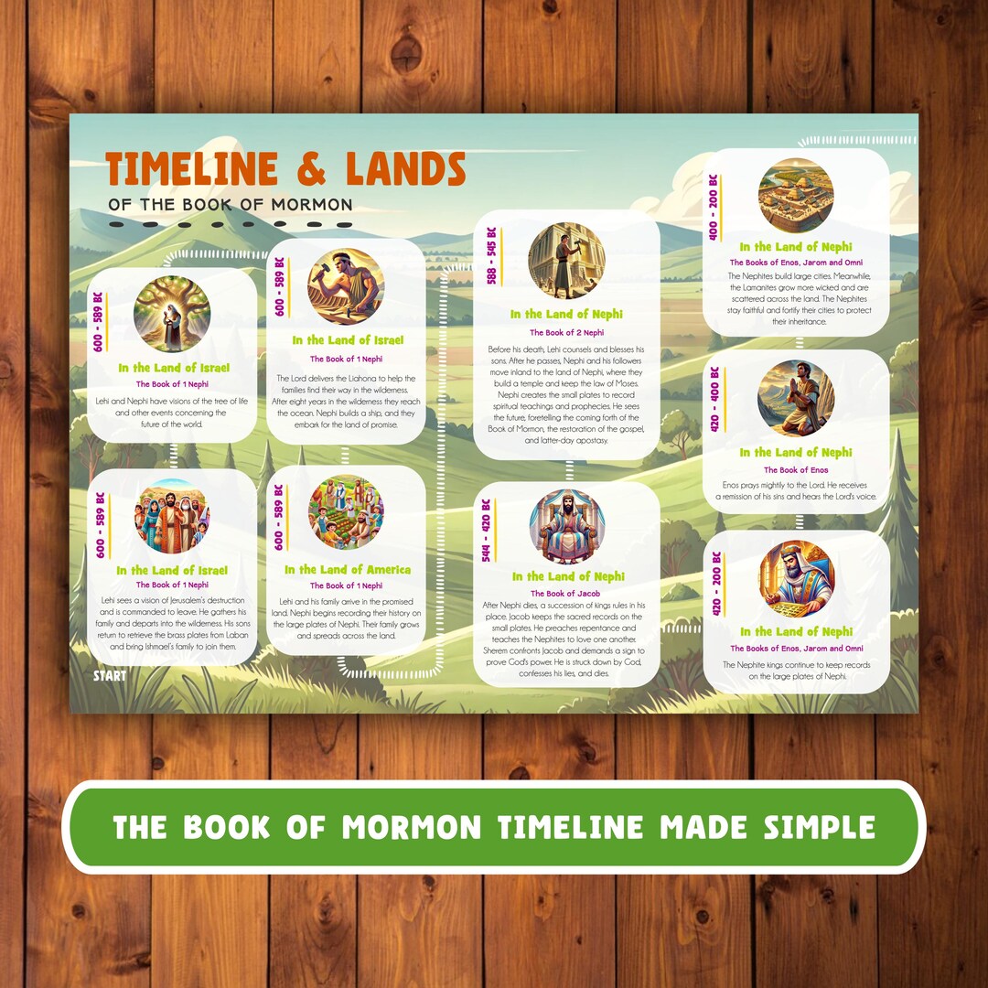Book of Mormon Timeline Valley - Etsy