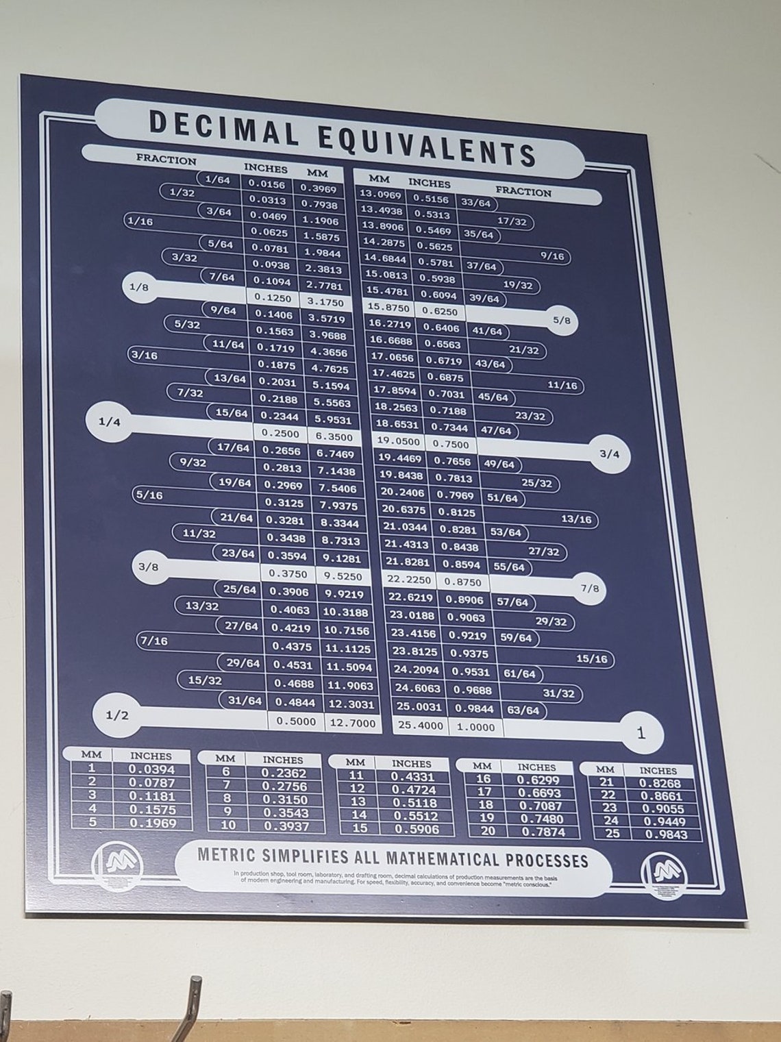 Decimal Equivalents Conversion Chart Metal Poster - Etsy