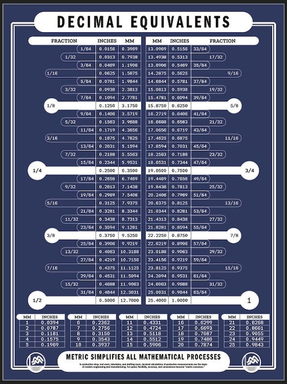 Decimal To Metric Conversion Chart