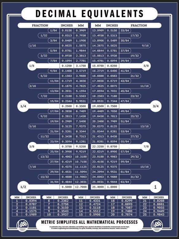 Decimal Equivalents Conversion Chart Poster - Digital Files Only - Etsy