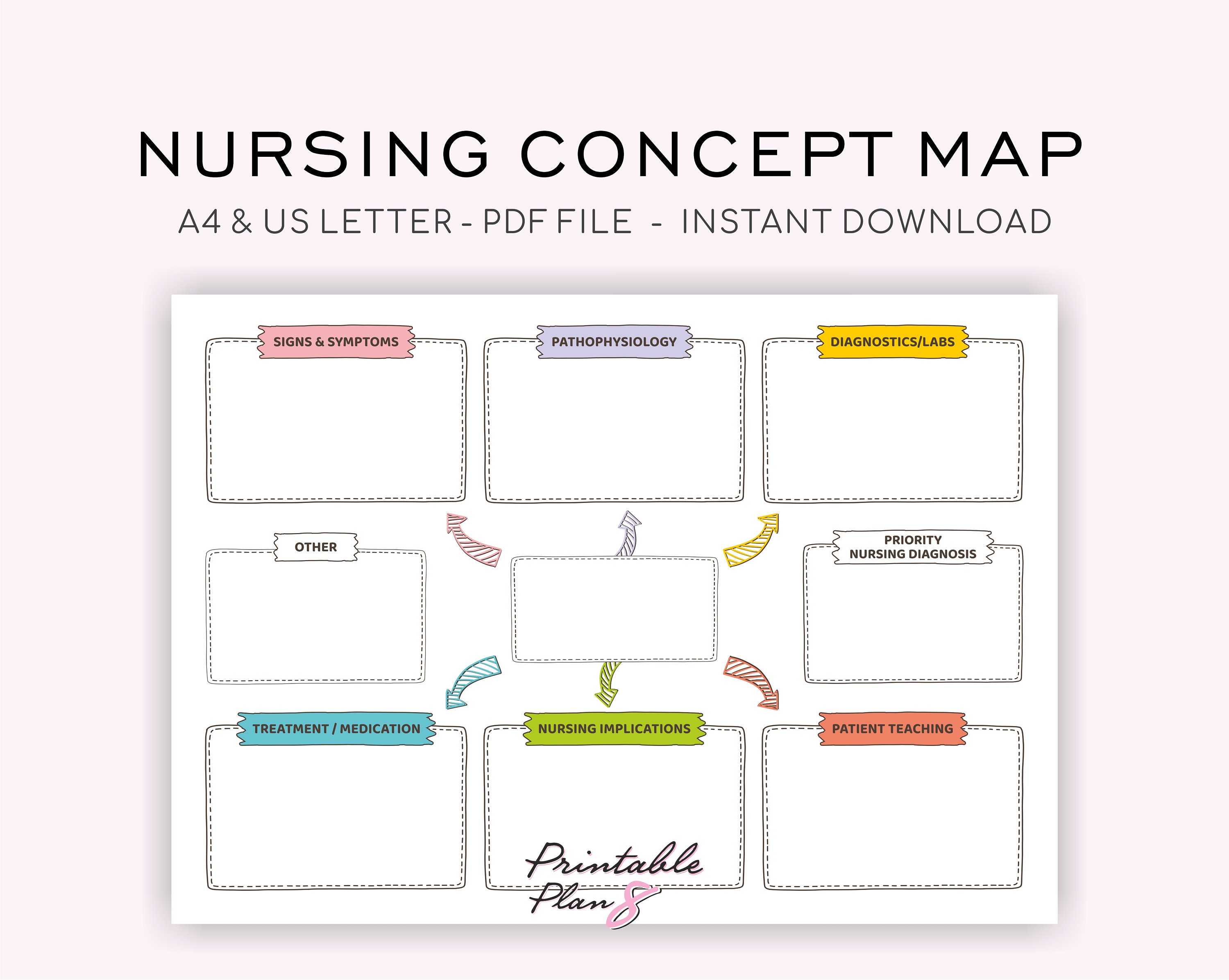 Nursing Concept Map Nursing Study Template Nursing Student Etsy