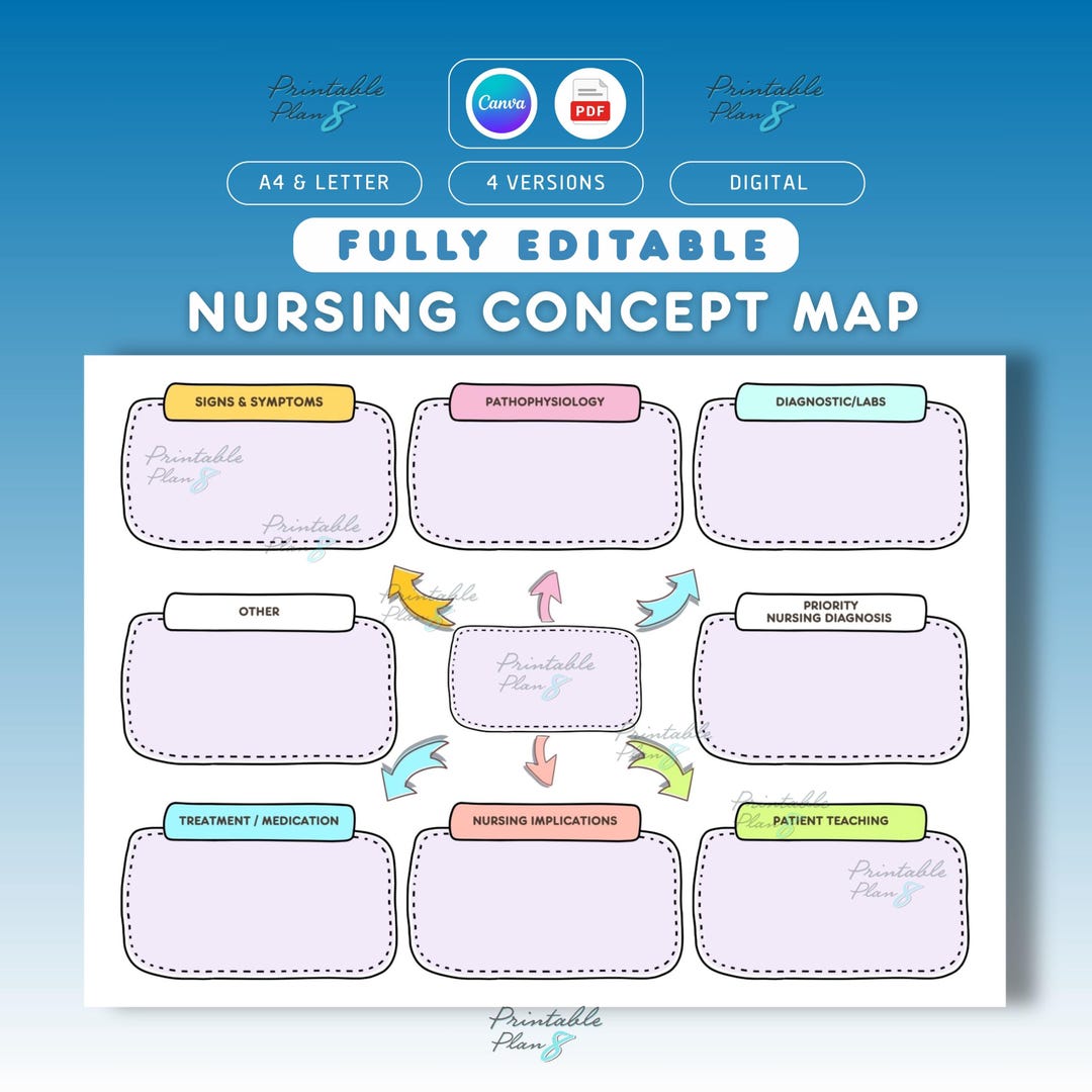 Editable Nursing Concept Map Template: Comprehensive Study Tool (A4 ...