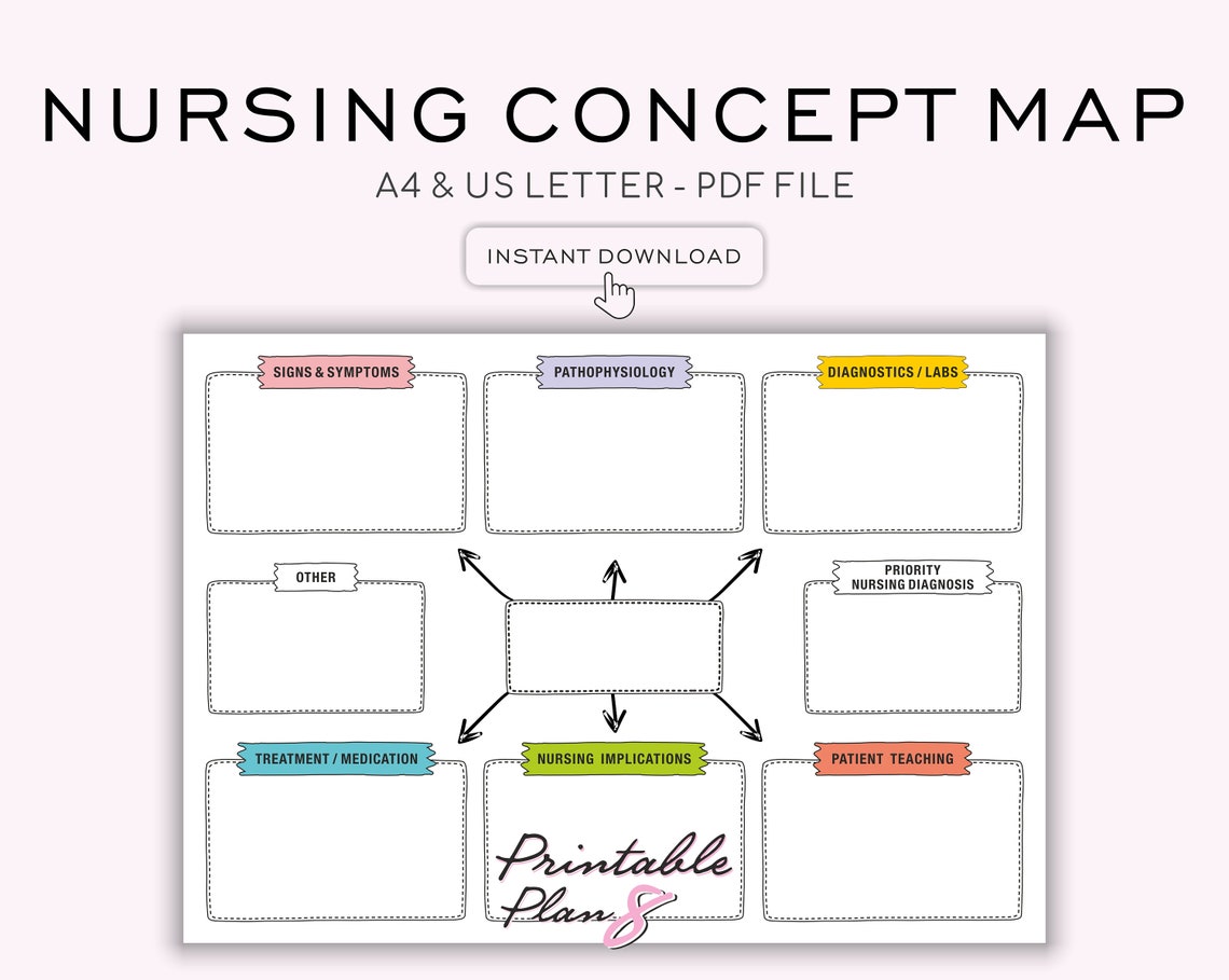 Nursing Concept Map Nursing Study Template Nursing Student - Etsy