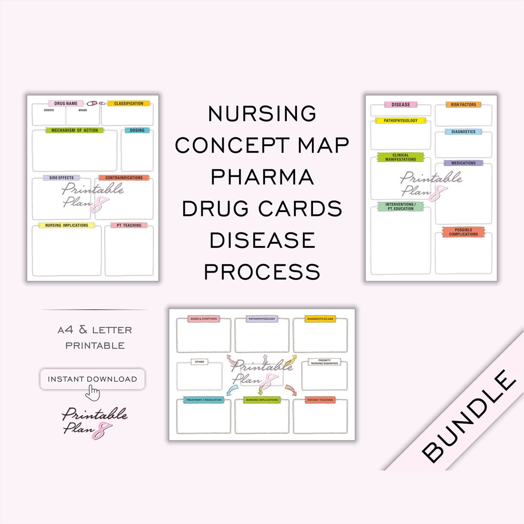 Nursing Student Bundle, Concept Map, Pharmacology Drug Note Cards ...